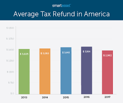 How much is the average tax return for a single person?